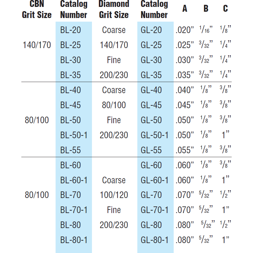 Precision Diamond Pin - ARTCO - American Rotary Tools Company ...